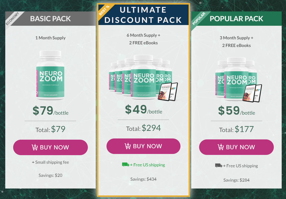 NeuroZoom Reviews [2026 Update]: Read Real Consumers Reviews! | Health ...