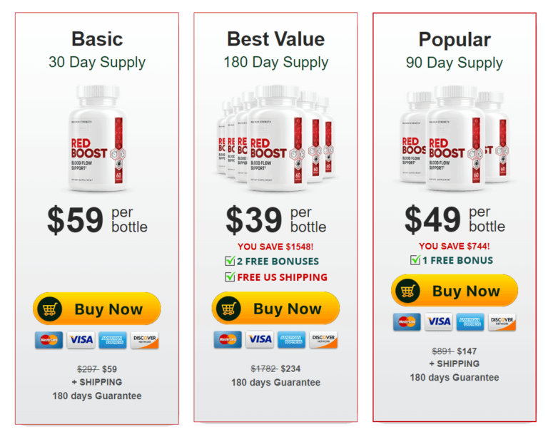Red Boost Review [Updated 2026]: Read Real Consumers Reviews! | Health ...