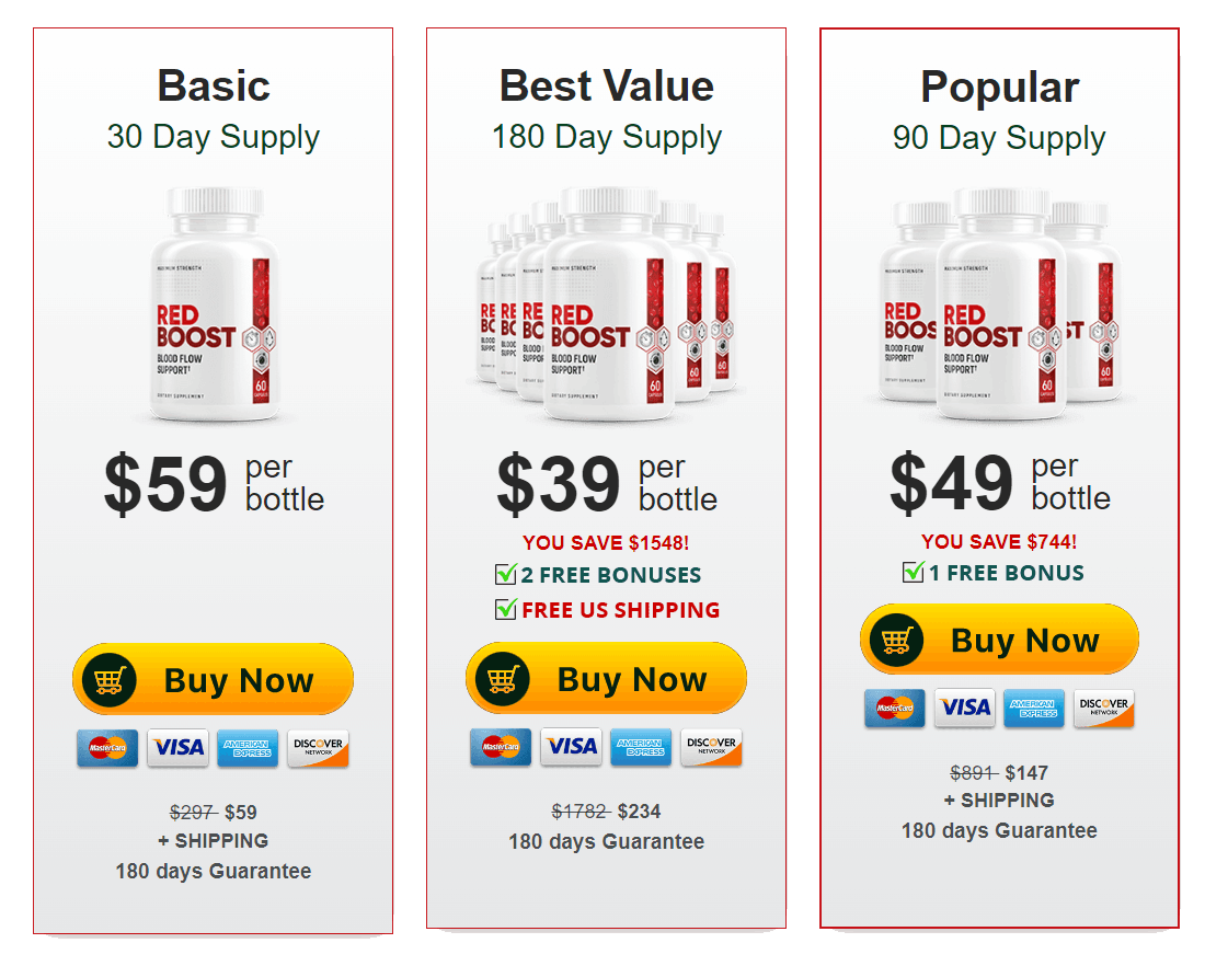 Red Boost Review [Updated 2026]: Read Real Consumers Reviews! | Health ...